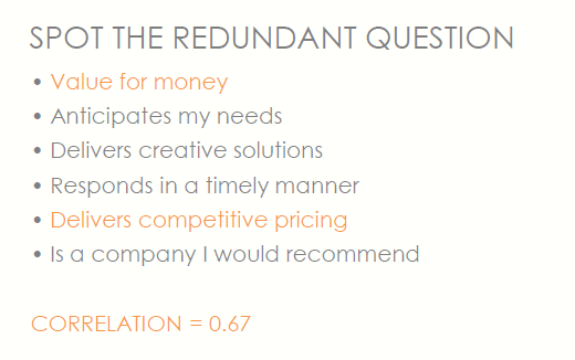 Empathetic Questioning: Asking Questions with the Intent to Understand