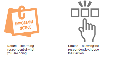 Why Consent is Essential